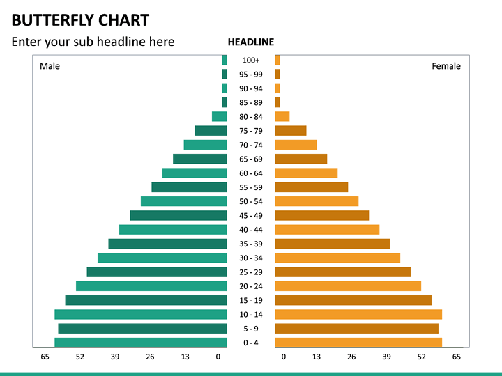 Butterfly Chart PowerPoint Template | SketchBubble