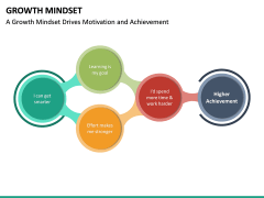 Growth Mindset PowerPoint Template | SketchBubble