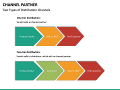 Channel Partner PowerPoint Template | SketchBubble