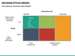 Decision Style Model PowerPoint Template | SketchBubble