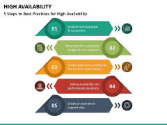 High Availability PowerPoint Template | SketchBubble