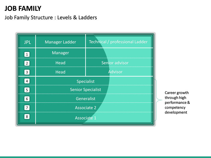 Job Family PowerPoint Template | SketchBubble