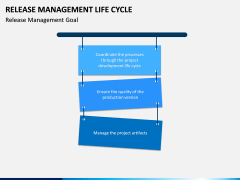 Release Management Life Cycle PowerPoint and Google Slides Template ...