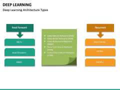 Deep Learning PowerPoint Template | SketchBubble