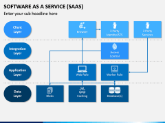 Software as a Service (SaaS) PowerPoint Template | SketchBubble