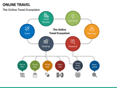 Online Travel PowerPoint Template | SketchBubble