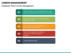 Career Management PowerPoint Template | SketchBubble