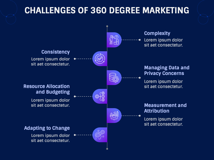 360 Degree Marketing Plan PowerPoint and Google Slides Template - PPT ...