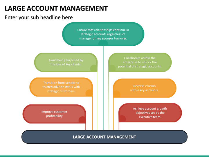Large Account Management PowerPoint Template | SketchBubble