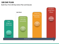 100 Day Plan PowerPoint Template | SketchBubble