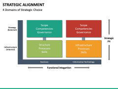 Strategic Alignment PowerPoint Template | SketchBubble