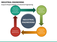 Industrial Engineering PowerPoint Template | SketchBubble