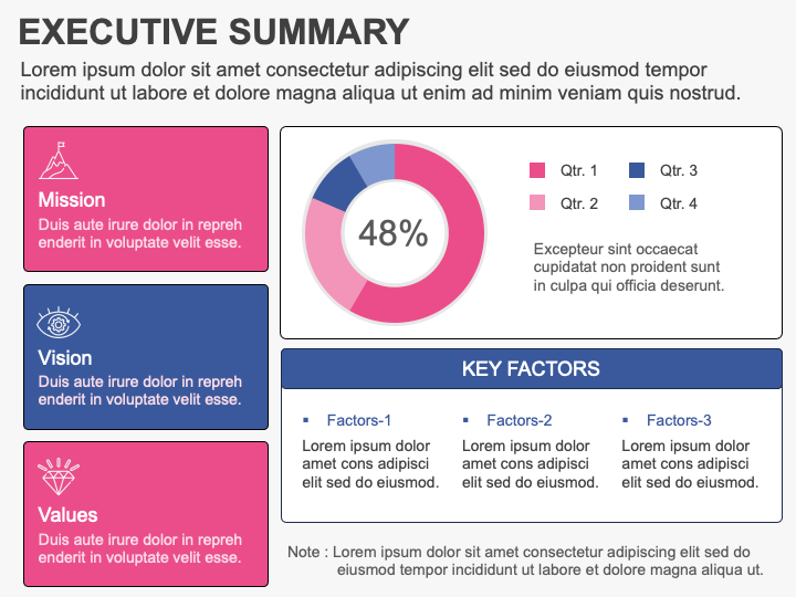 Executive Summary PPT - PowerPoint and Google Slides Template