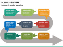 Business Drivers PowerPoint Template | SketchBubble