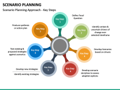 Scenario Planning PowerPoint Template | SketchBubble