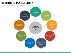 Barriers to Market Entry PowerPoint Template | SketchBubble