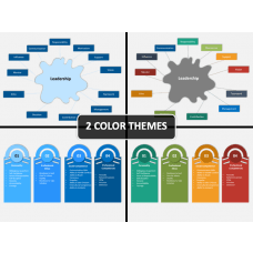 Leadership Wheel PowerPoint Template - PPT Slides