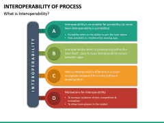 Interoperability of Processes PowerPoint Template | SketchBubble