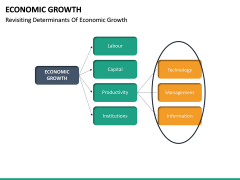 Economic Growth PowerPoint Template | SketchBubble