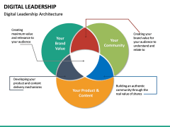 Digital Leadership PowerPoint Template | SketchBubble