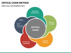 Critical Chain Method PowerPoint Template | SketchBubble