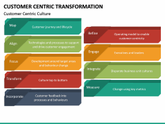 Customer Centric Transformation PowerPoint Template | SketchBubble
