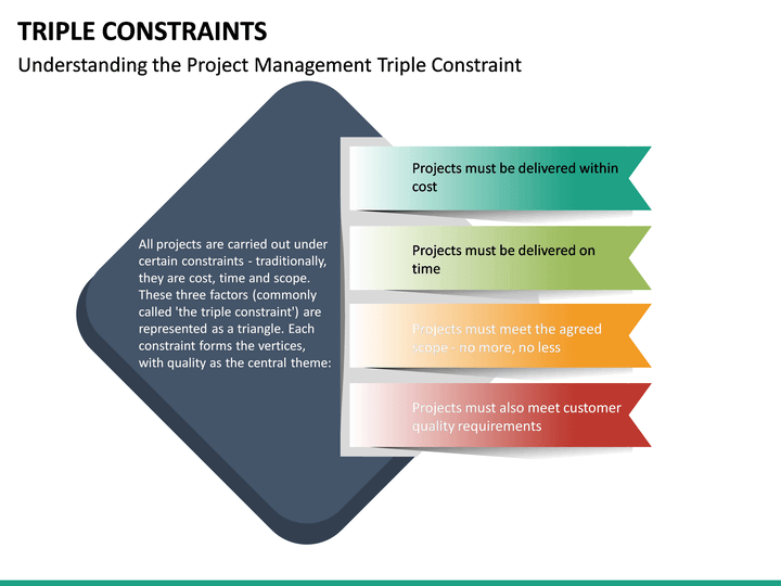 Triple Constraints PowerPoint Template | SketchBubble