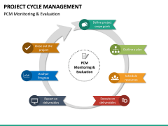 Project Cycle Management PowerPoint Template | SketchBubble