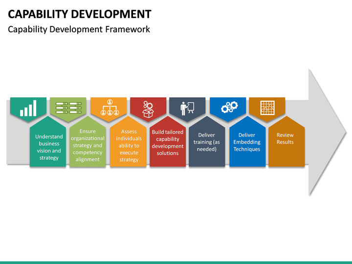 Capability Development PowerPoint Template | SketchBubble
