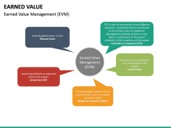 Earned Value PowerPoint Template | SketchBubble