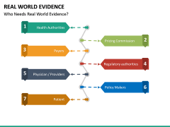 Real World Evidence PowerPoint Template | SketchBubble