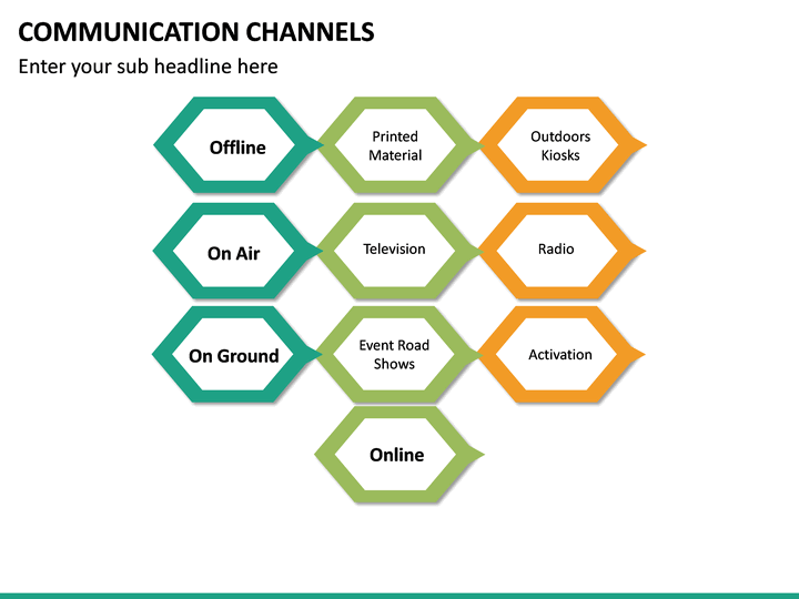 Communication Channels PowerPoint Template | SketchBubble