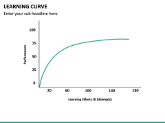 Learning Curve PowerPoint Template | SketchBubble