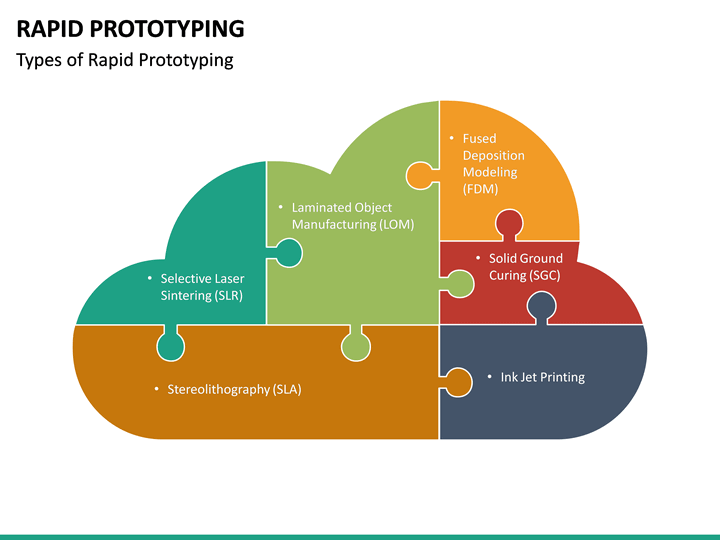Rapid Prototyping PowerPoint Template | SketchBubble