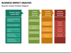 Business Impact Analysis PowerPoint Template | SketchBubble