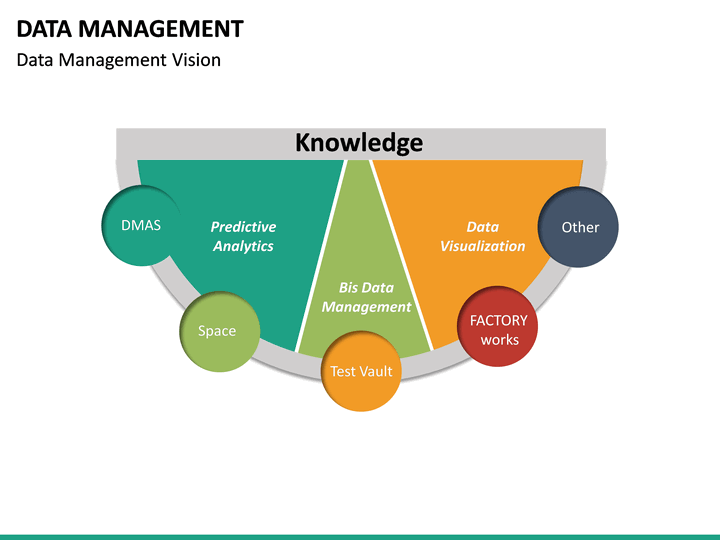 Data Management PowerPoint Template | SketchBubble