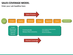 Sales Coverage Model PowerPoint Template | SketchBubble