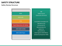 Safety Structure PowerPoint Template | SketchBubble