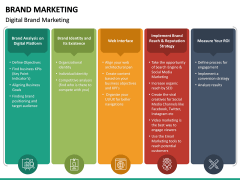 Brand Marketing PowerPoint Template | SketchBubble