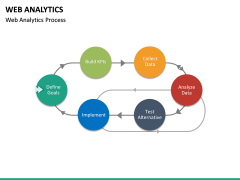 Web Analytics PowerPoint Template | SketchBubble
