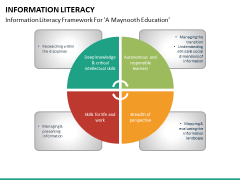 Information Literacy PowerPoint Template | SketchBubble