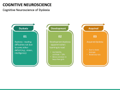 Cognitive Neuroscience PowerPoint Template | SketchBubble