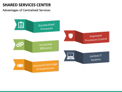 Shared Services Center PowerPoint Template | SketchBubble