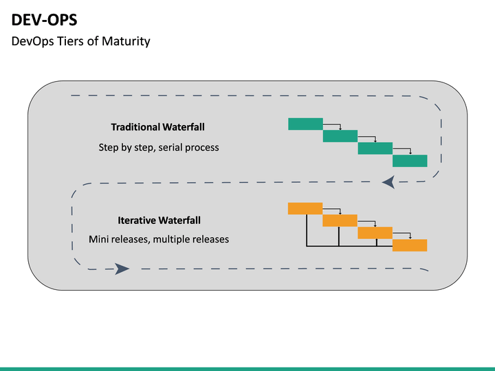DevOps PowerPoint Template | SketchBubble