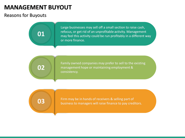 Management Buyout PowerPoint Template | SketchBubble