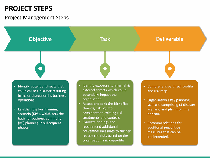 Project Steps PowerPoint Template | SketchBubble
