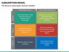 Subscription Model PowerPoint Template | SketchBubble