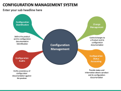 Configuration Management System PowerPoint Template | SketchBubble