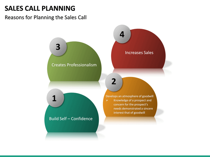 Sales Call Planning PowerPoint Template | SketchBubble