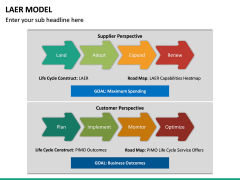 LAER Model PowerPoint Template | SketchBubble